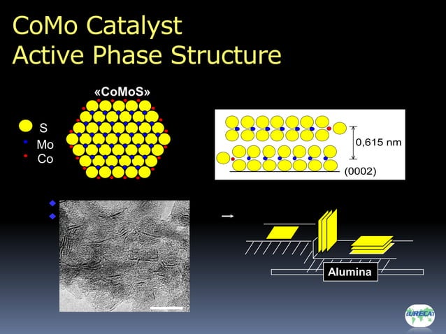 EURECAT sulfiding technologies | PDF