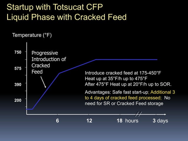 EURECAT sulfiding technologies | PDF