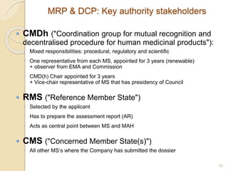 Eu Regulatory & Quality Environment- Abhishek Raval | PPTX