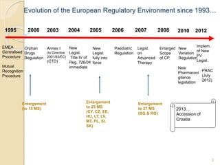 Eu Regulatory & Quality Environment- Abhishek Raval | PPT