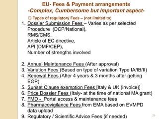 Eu Regulatory & Quality Environment- Abhishek Raval | PPT