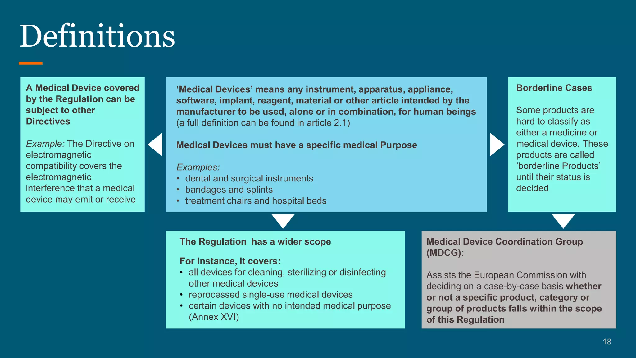 EU Medical Device Regulatory Framework_Dec, 2022 | PPTX
