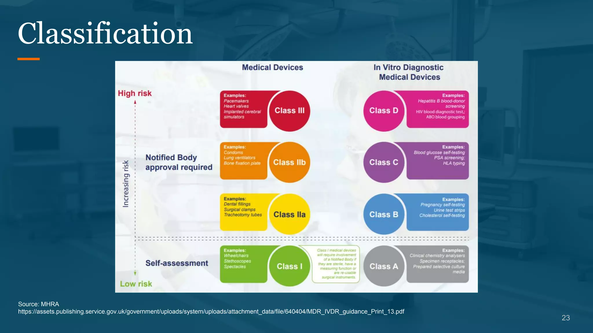 EU Medical Device Regulatory Framework_Dec, 2022 | PPTX