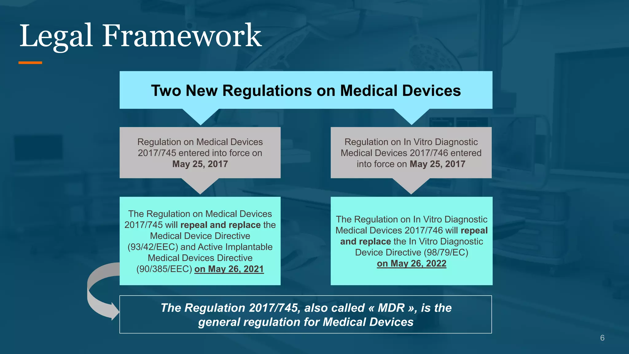 EU Medical Device Regulatory Framework_Dec, 2022 | PPTX