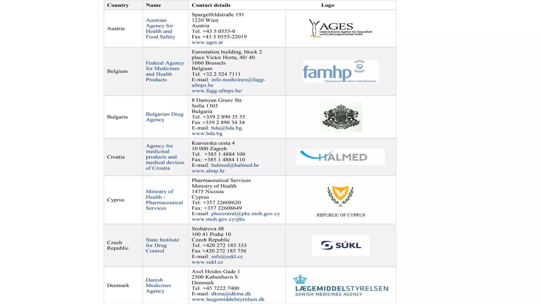 EU REGULATORY SUBMISSIONS | PPTX