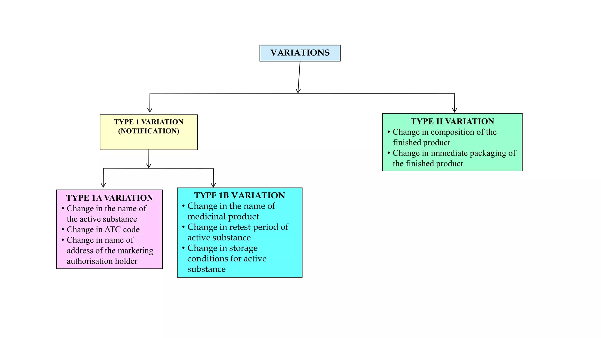 EU REGULATORY SUBMISSIONS | PPTX