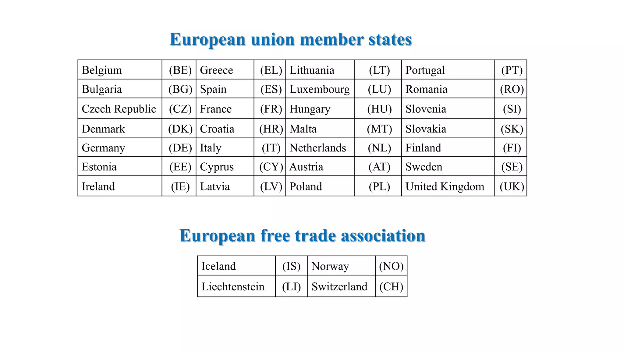 EU REGULATORY SUBMISSIONS | PPTX