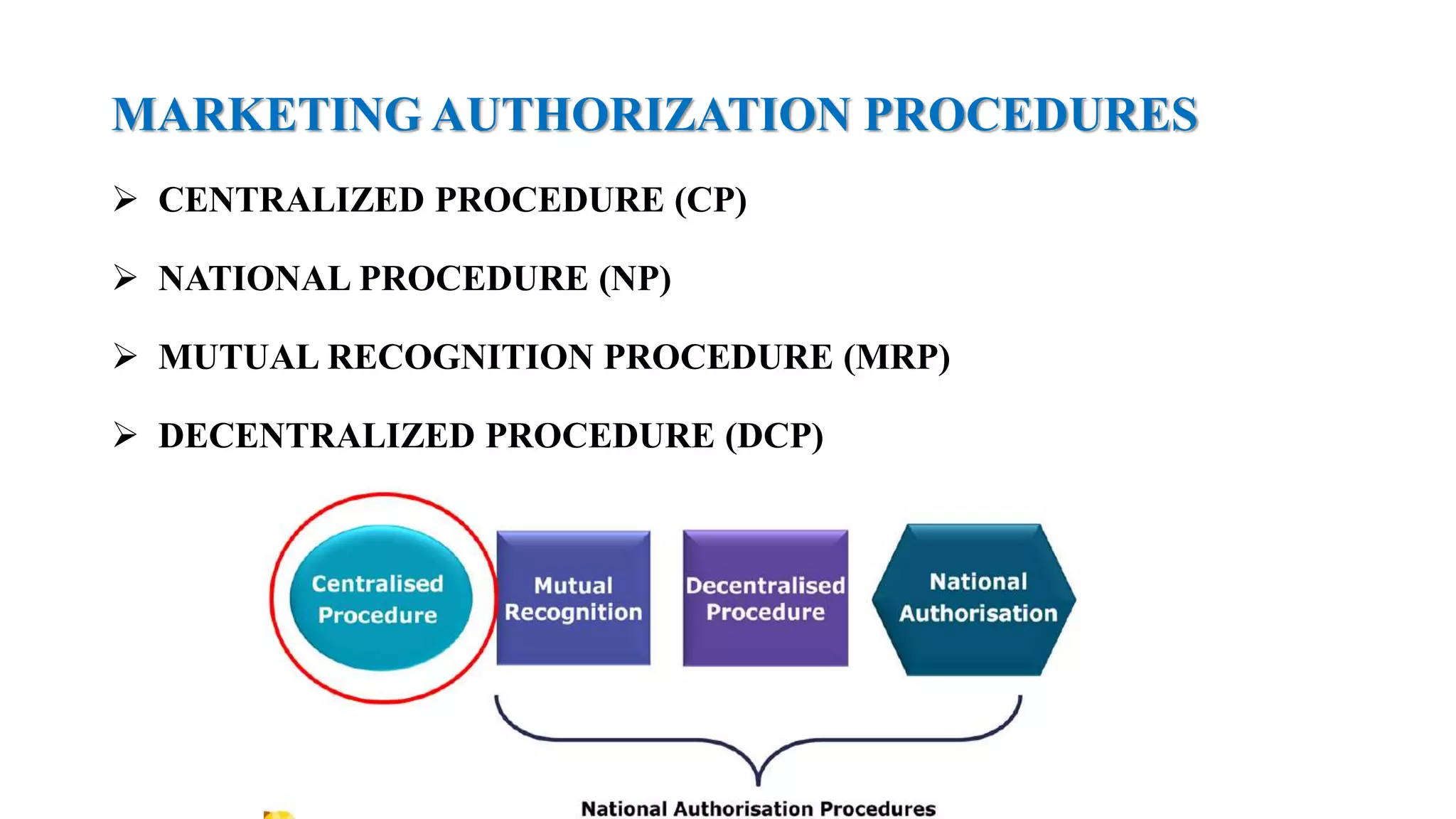 EU REGULATORY SUBMISSIONS | PPTX