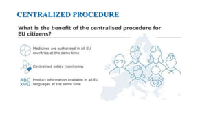 EU REGULATORY SUBMISSIONS | PPTX