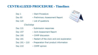 EU REGULATORY SUBMISSIONS | PPTX