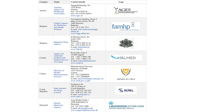 EU REGULATORY SUBMISSIONS | PPTX