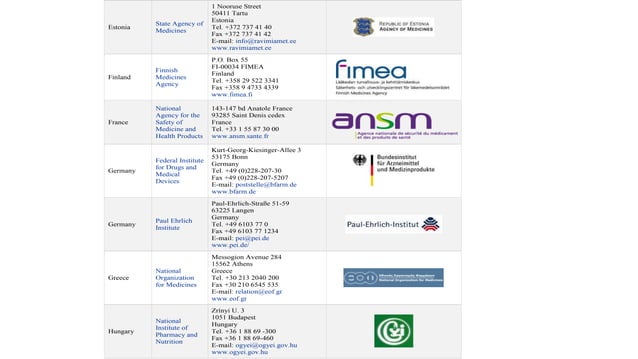 EU REGULATORY SUBMISSIONS | PPTX