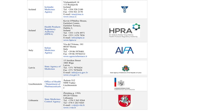 EU REGULATORY SUBMISSIONS | PPTX