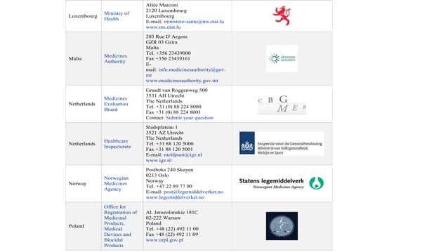 EU REGULATORY SUBMISSIONS | PPTX