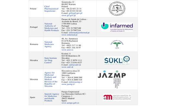 EU REGULATORY SUBMISSIONS | PPTX