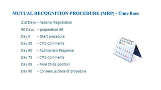 EU REGULATORY SUBMISSIONS | PPTX