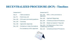 EU REGULATORY SUBMISSIONS | PPTX