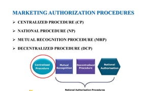 EU REGULATORY SUBMISSIONS | PPTX