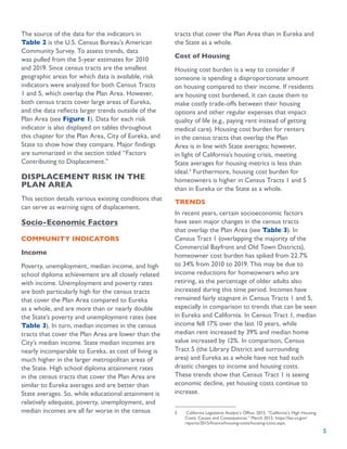 Waterfront Eureka - AFFORDABLE HOUSING AND ANTI-DISPLACEMENT STRATEGIES | PDF