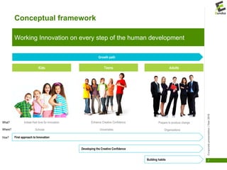 Eureka Innovation Program | PDF