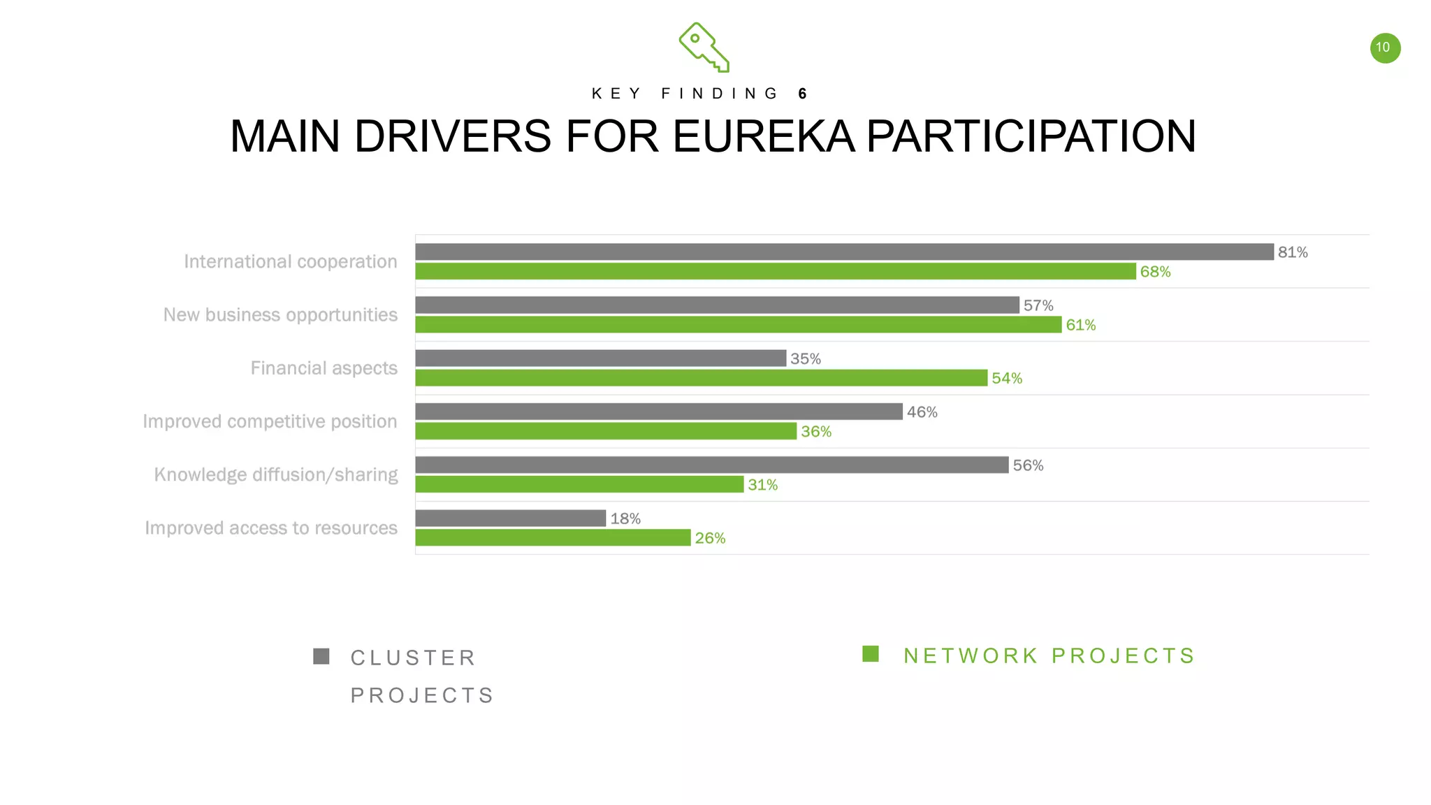 Eureka Impact Study | PPT