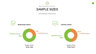 Eureka Impact Study | PPT