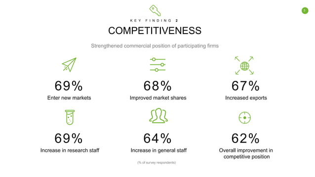 Eureka Impact Study | PPT