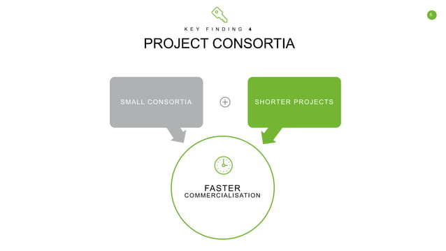 Eureka Impact Study | PPT