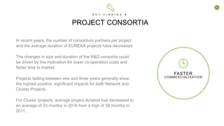 Eureka Impact Study | PPT