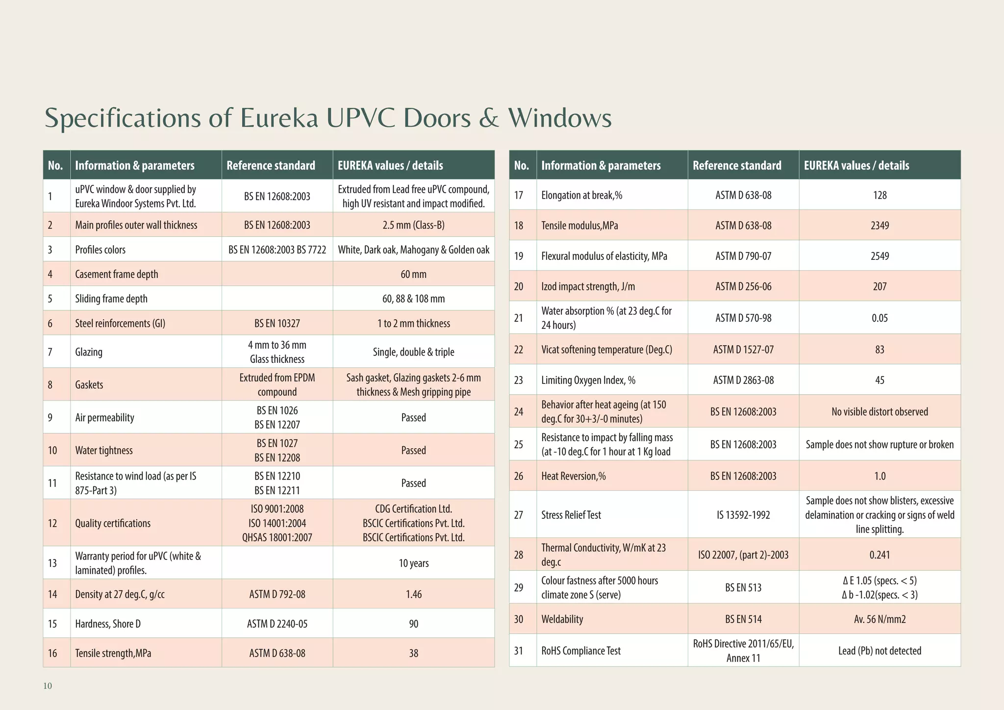 upvc window manufacturers | PDF