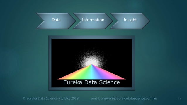 Eureka Data Science Analytic Process Ppt