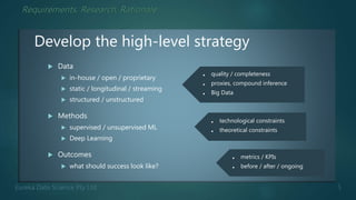 Eureka Data Science Analytic Process | PPT