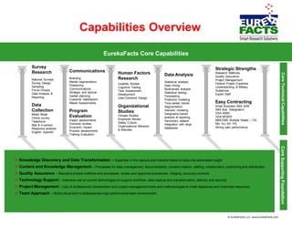 Eureka Facts Capabilities USDA FNS | PDF | Business | Business and Finance