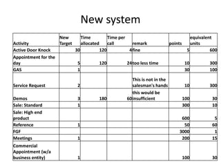 Eureka forbes ltd | PPTX