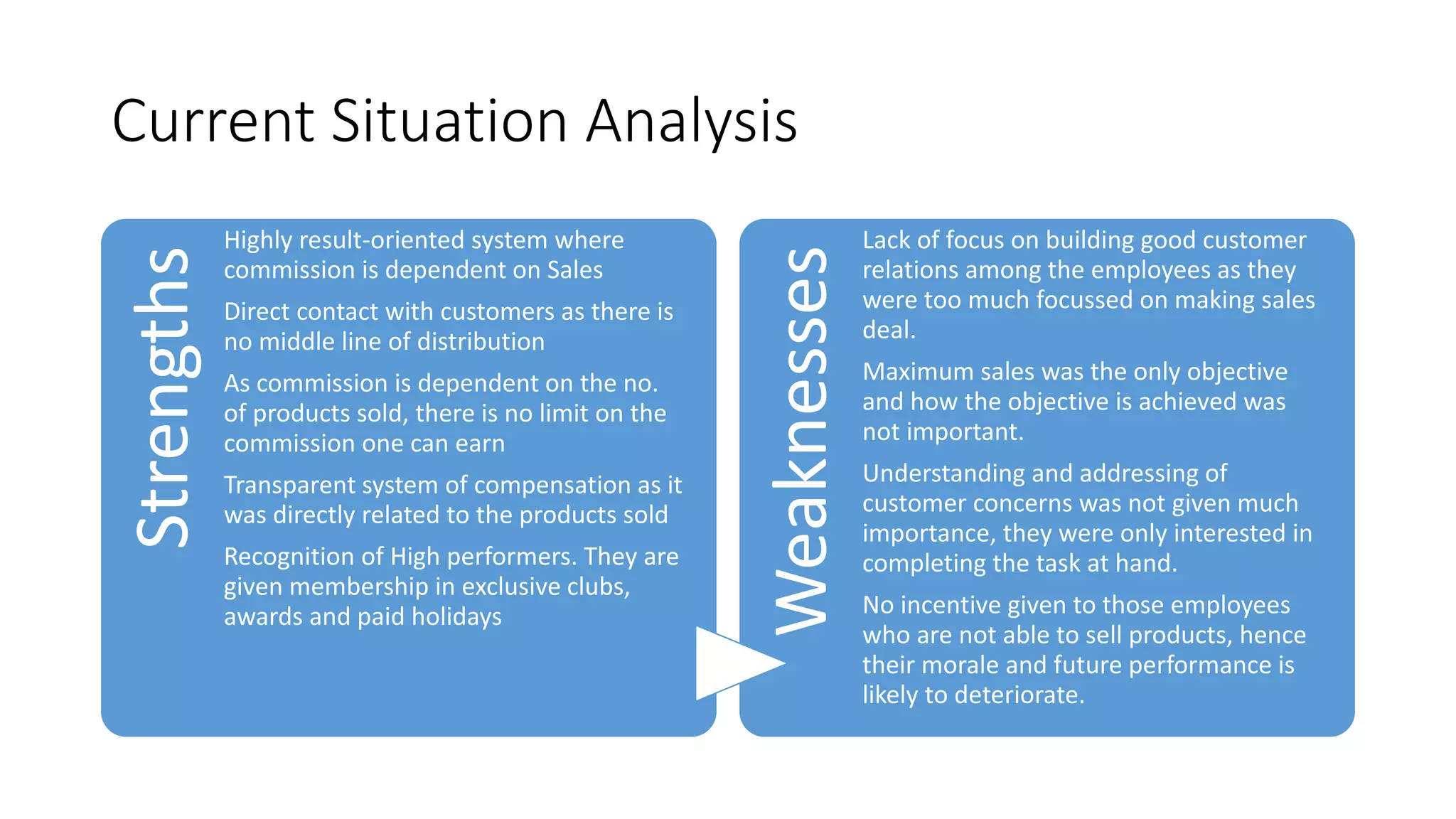 Eureka forbes case (sales & distribution) | PPTX | Sales | Business