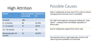 Eureka forbes case (sales & distribution) | PPT