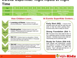 Eureka Super Kidz Proposal | PPS