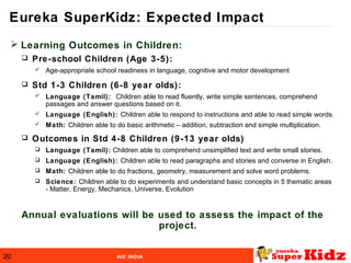 Eureka Super Kidz Proposal | PPS