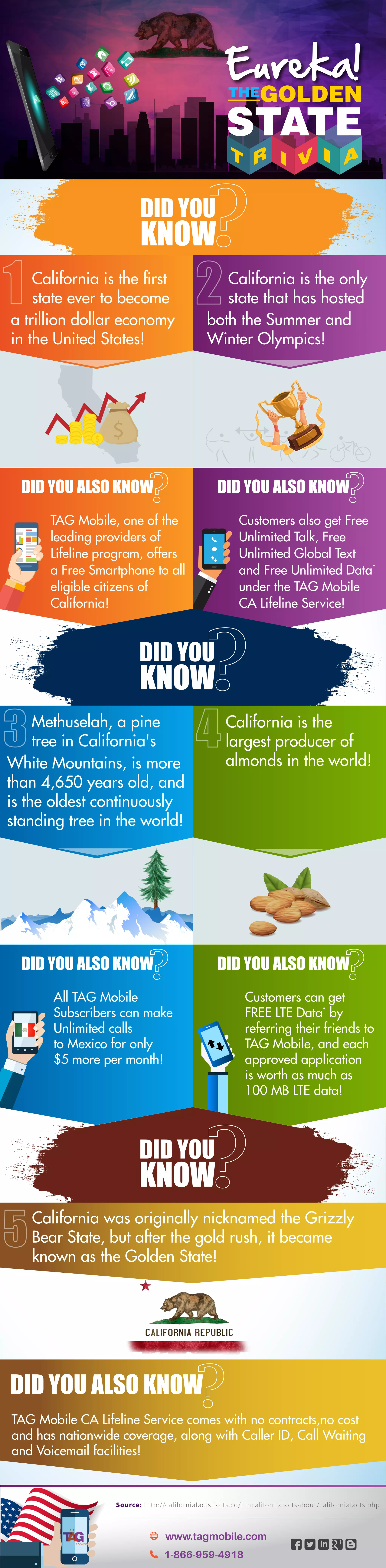 The Golden State Trivia – Infographic | PDF