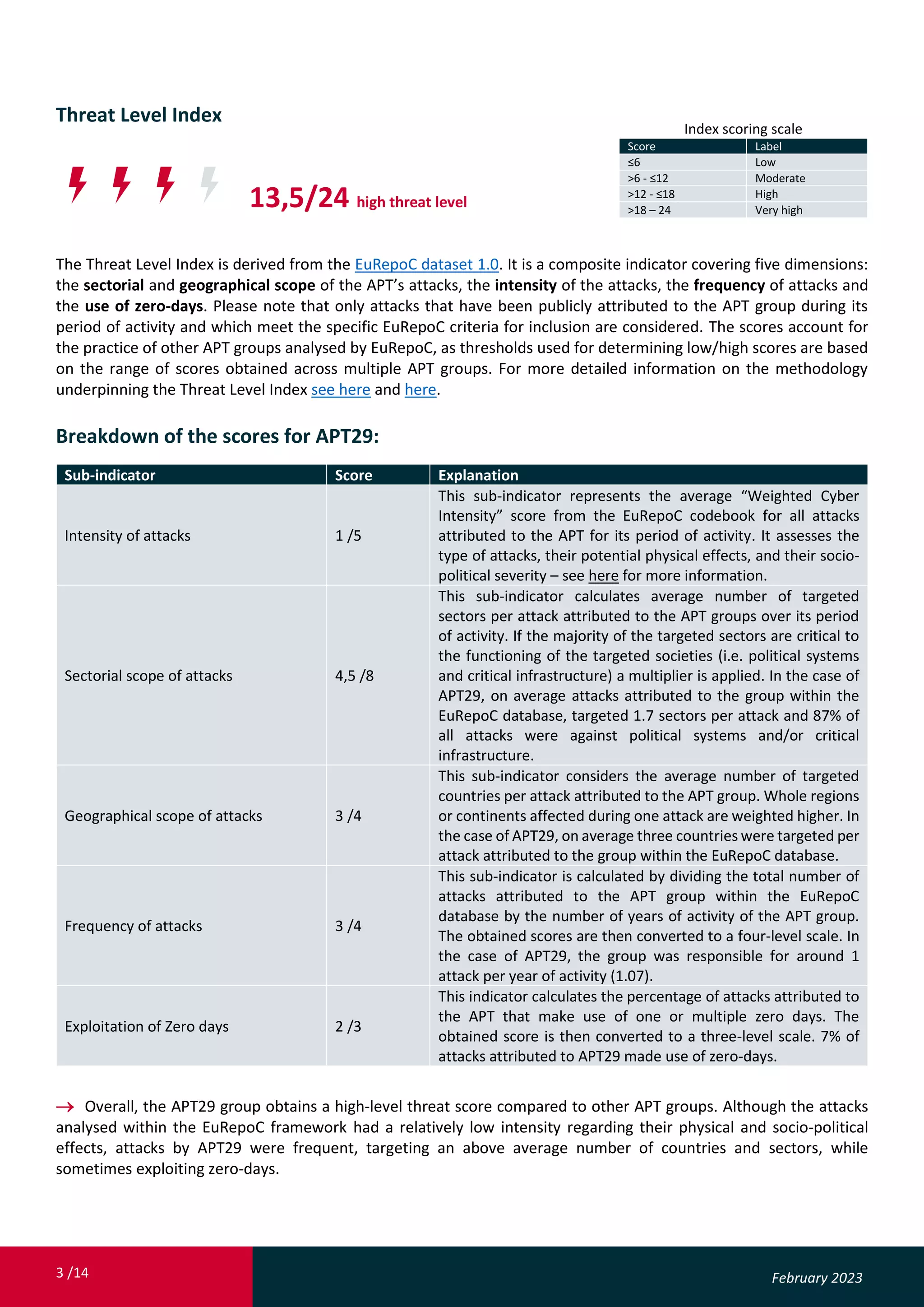 Eu_Repo_C_APT_profile_APT_29_d9cee0efa4.pdf