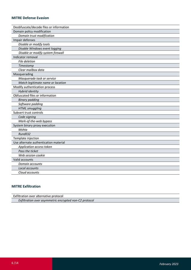 Eu_Repo_C_APT_profile_APT_29_d9cee0efa4.pdf | Computing | Technology ...