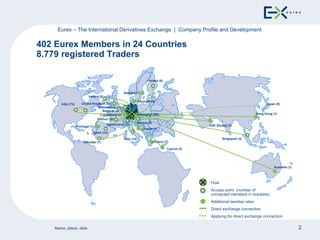 Eurex Company Presentation Product Overview 08.09
