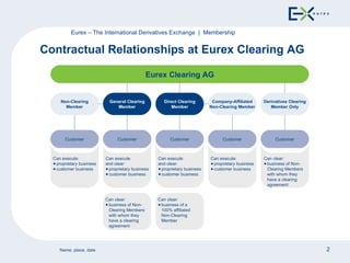 Eurex Membership Overview 13 Aug09 | PPT