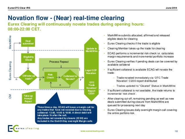 EurexOTC Clear for Interest Rate Swaps (IRS) | CCP Central Counterpar…