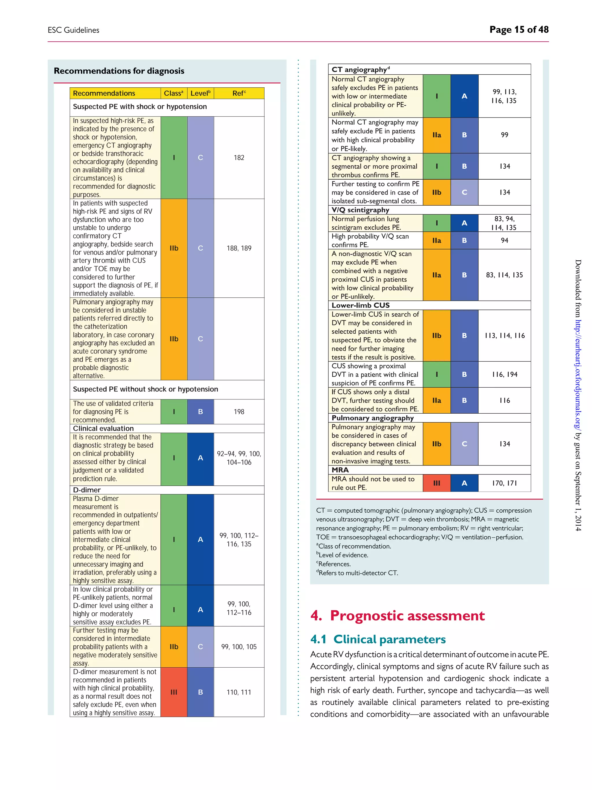 Eur heart j 2014 esc guidelines on the diagnosis and management of ...