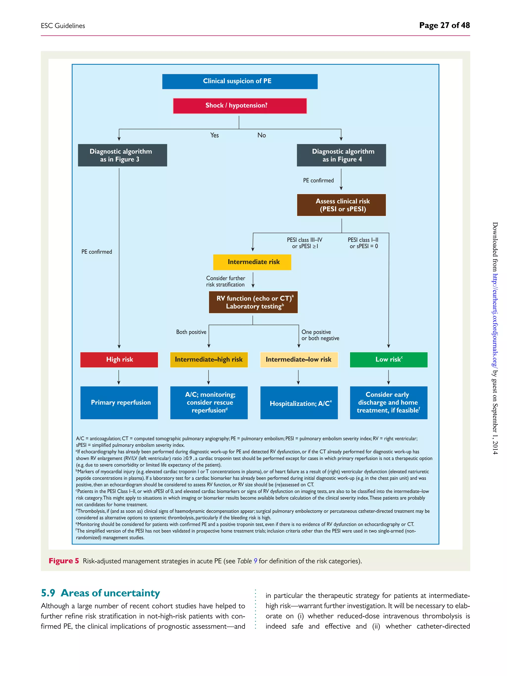 Eur heart j 2014 esc guidelines on the diagnosis and management of acute pulmonary embolism | PDF