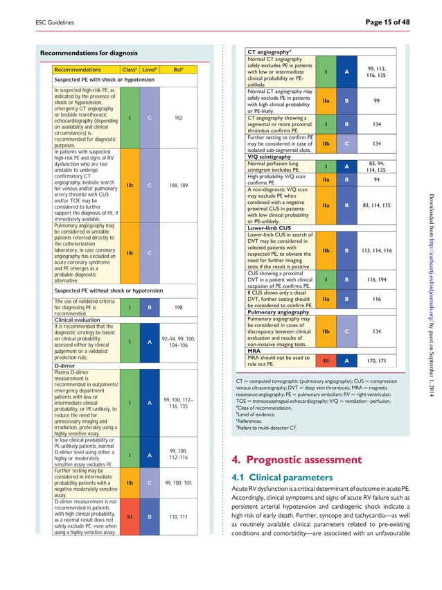 Eur heart j 2014 esc guidelines on the diagnosis and management of acute pulmonary embolism | PDF