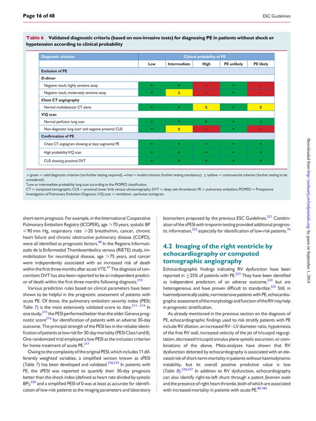 Eur heart j 2014 esc guidelines on the diagnosis and management of acute pulmonary embolism | PDF