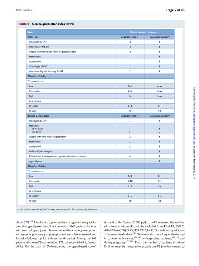 Eur heart j 2014 esc guidelines on the diagnosis and management of acute pulmonary embolism | PDF