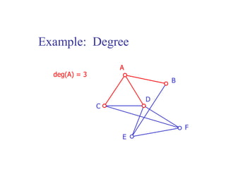 Eurler_Hamilton_Path_Circuit.pdf